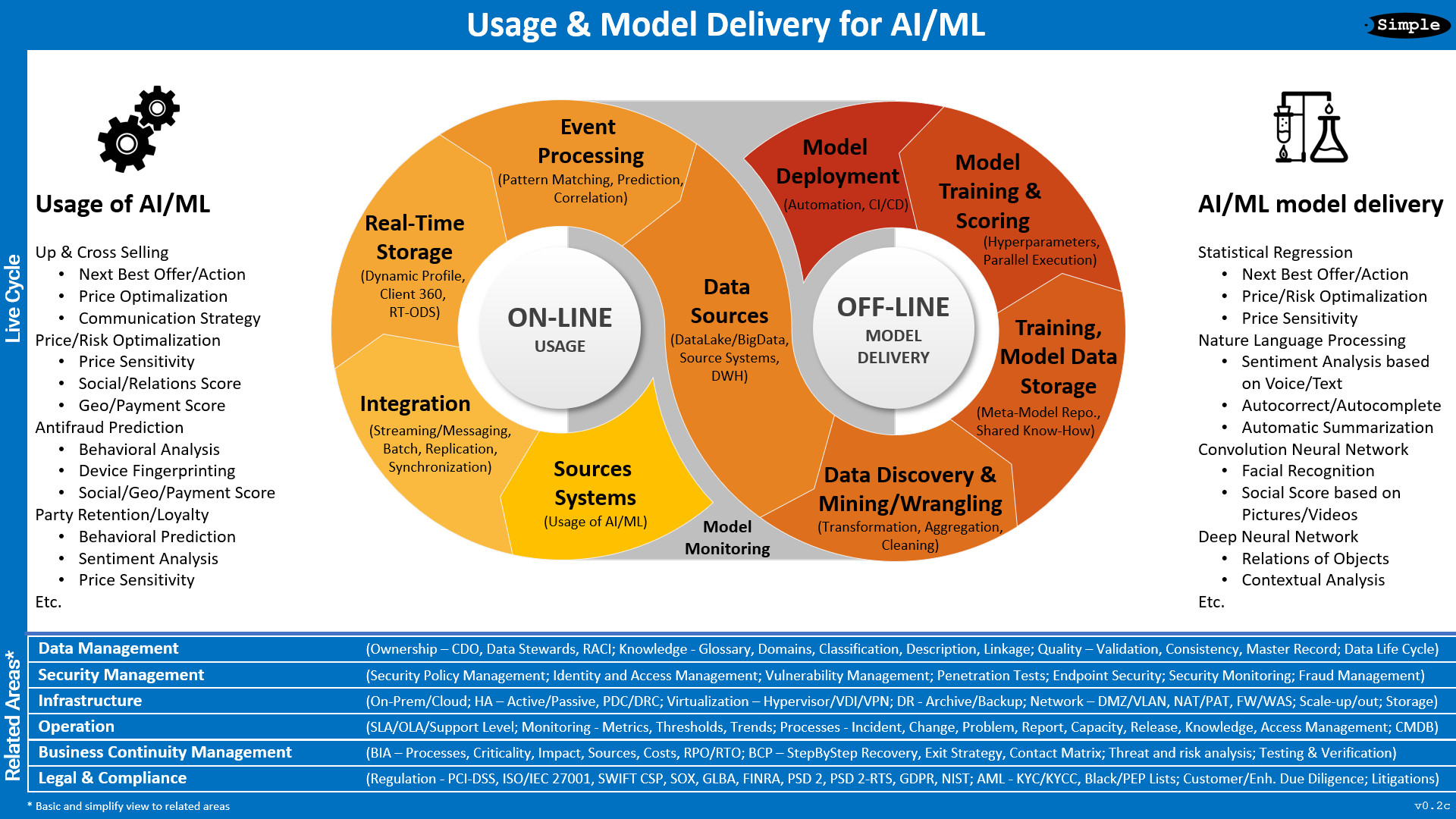 FeatureStore is the new standard (and the golden egg)